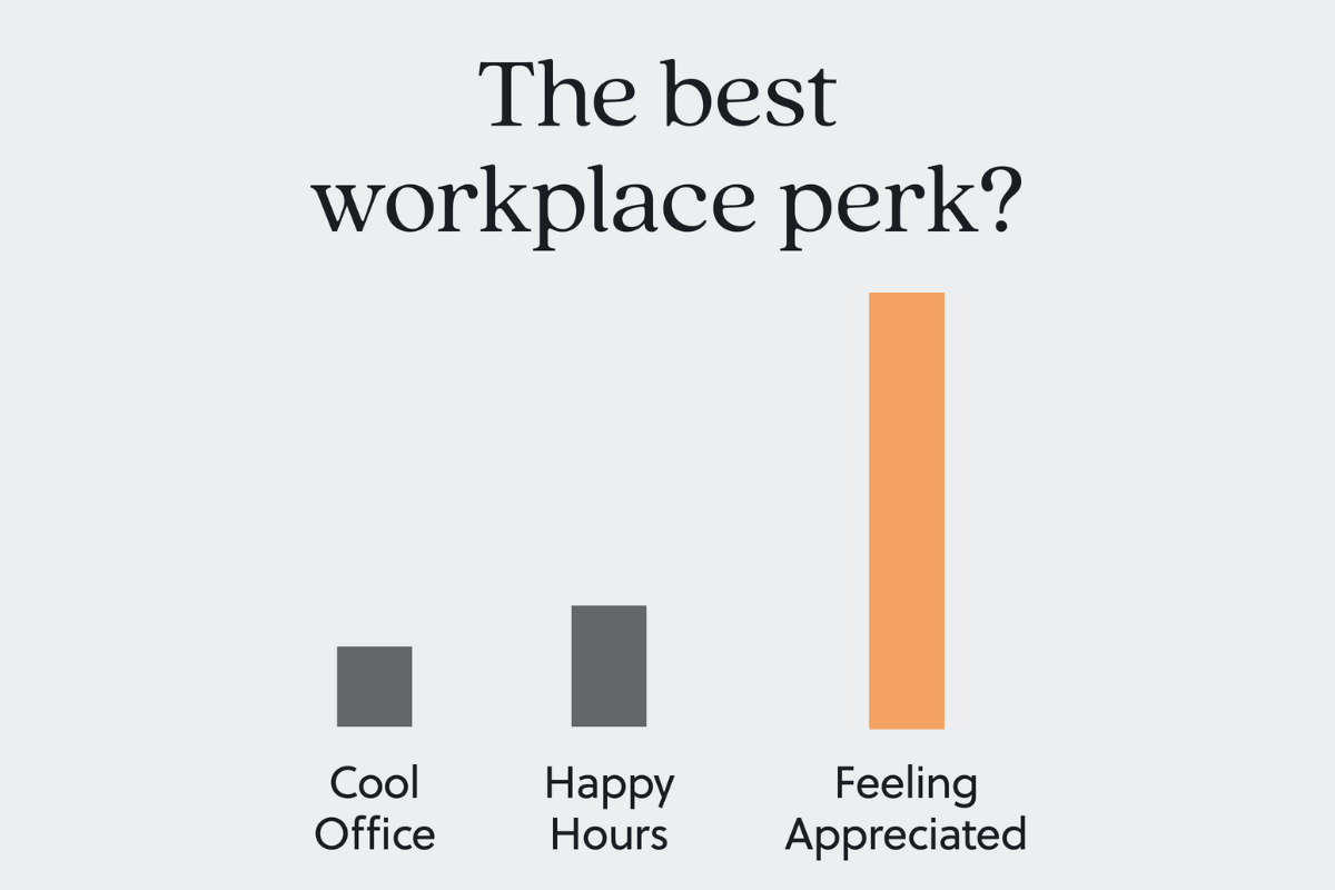 The ROI of Appreciation: Measuring the Impact of Your Gifting Strategy